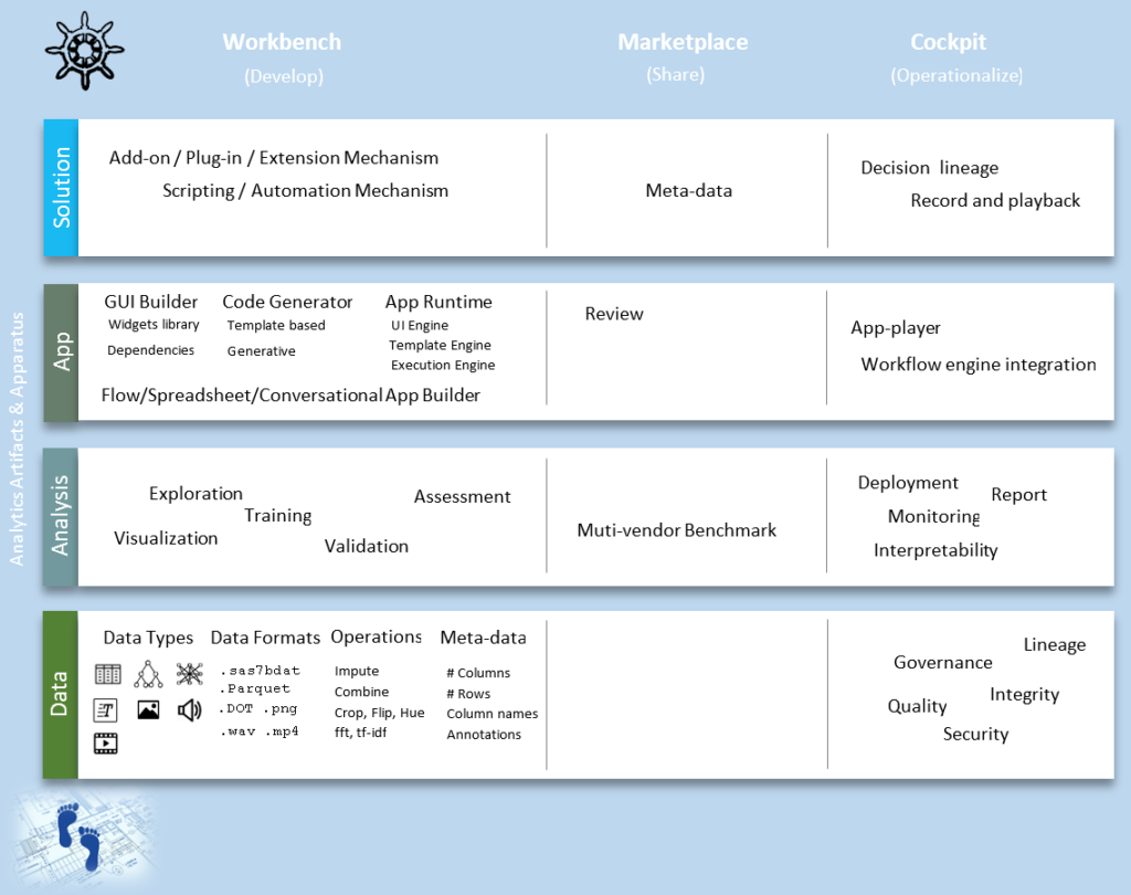 Analytics Platform – Dr. Mindle's Musings
